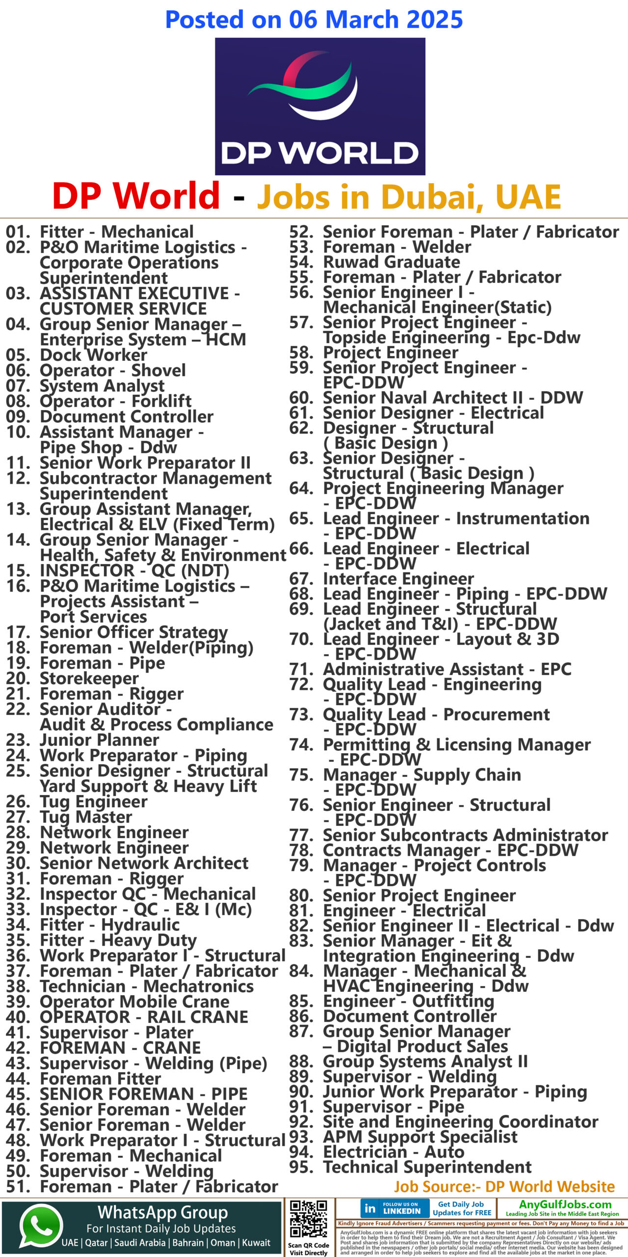 United Arab Emirates - UAE - 2025
